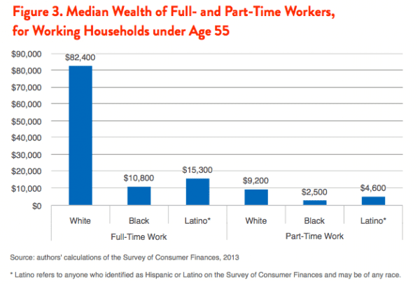 Bootstrap Myth Exposed: White Inheritance the Key Driver in Racial ...