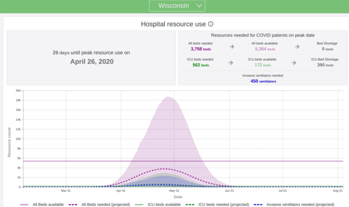 Coronavirus to peak in Wisconsin April 26, report says | Madison365